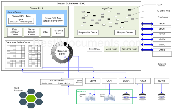 Visio Oracle Internal Field Notes Part 3 – BestITDocuments